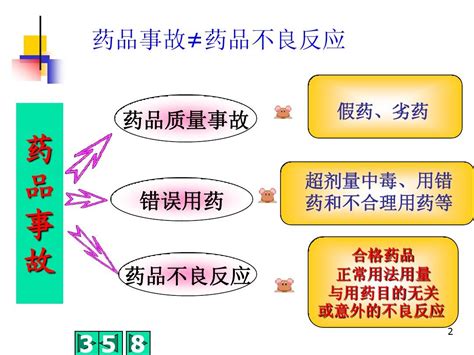 合理用药预防药物不良反应发生word文档在线阅读与下载免费文档
