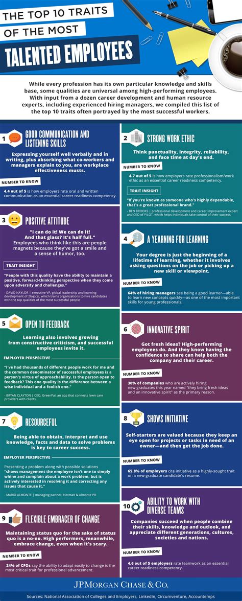 Fine Beautiful Good Qualities For Resume Best Objectives A Cv