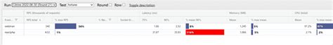 Revolt Php