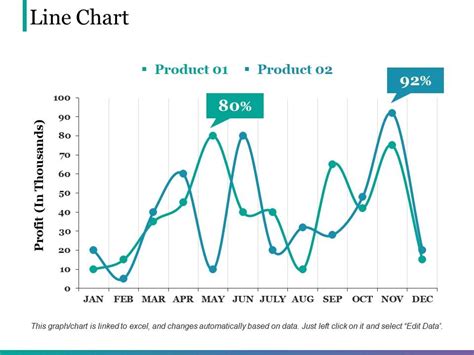 Line Chart Presentation Graphics Templates PowerPoint Slides PPT Presentation Backgrounds