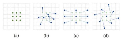 Improved Traffic Sign Detection Algorithm Based On Faster R Cnn