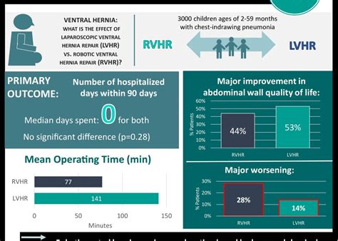 Preperitoneal Mesh Placement A Valid Option For Ventral Hernia Repair 2 Minute Medicine