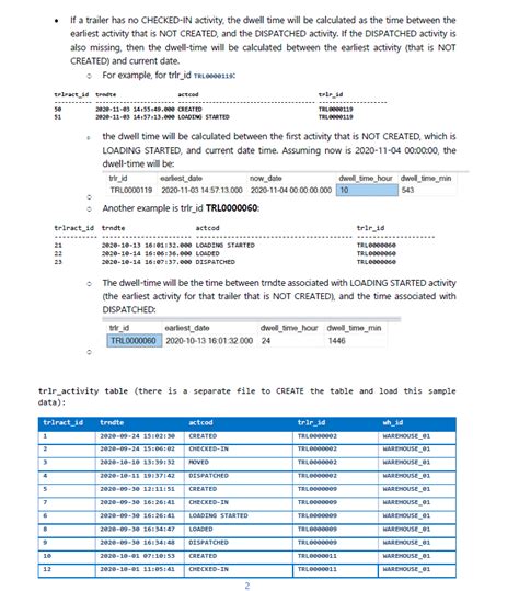 Use Sql Fiddle And Use The Below Sql Statements For