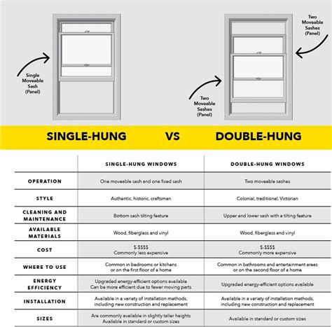 Double Hung Window Definition In Construction At Joann Finkelstein Blog