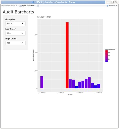 Security Data Science Interactive R Programs