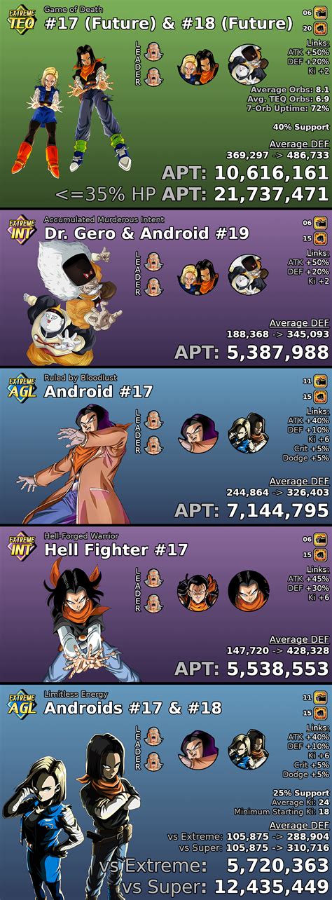 your first real flutter unit tests r flutterdev