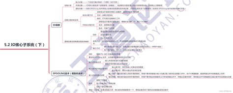 王道计算机考研 操作系统学习笔记 完整思维导图篇章五 io管理 王道思维导图 csdn博客