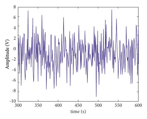 Output Time Series Of The Mobile Geographic Information Service Gis Download Scientific
