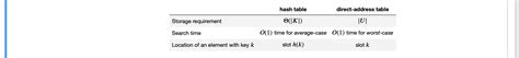 Python Display Pipe In Table In Jupyter Notebook On Github Stack Overflow