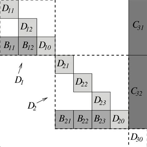 Example Of Block Structured Augmented System Φ Download Scientific