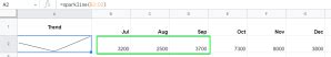 SPARKLINE Google Sheets Function Explained Coupler Io Blog