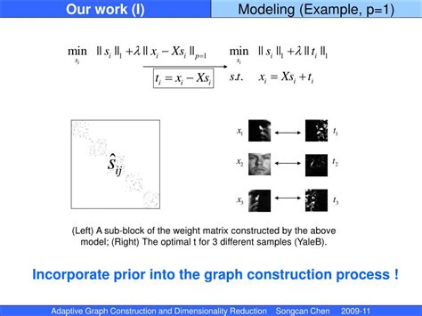 Ppt Adaptive Graph Construction And Dimensionality Reduction Powerpoint Presentation Id 258523