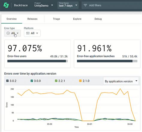 Backtrace Improvements And New Features In 2023 Backtrace Dashboard