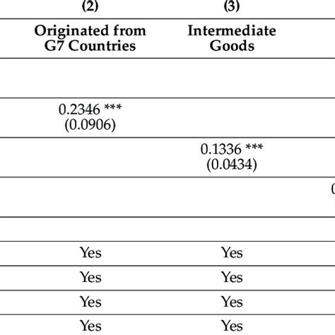 Analysis Of Heterogeneity Test Download Scientific Diagram