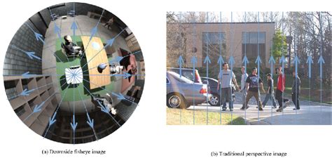 Figure 1 From Rotational Convolution Rethinking Convolution For