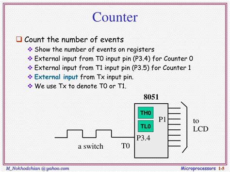 Ppt 8051 Timer Counter Powerpoint Presentation Free Download Id 4098725