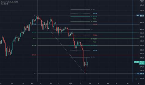 Fibonacci — Trend Analysis — Indicators And Signals — Tradingview
