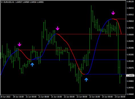 Hull Moving Average Arrows Indicator For Mt4
