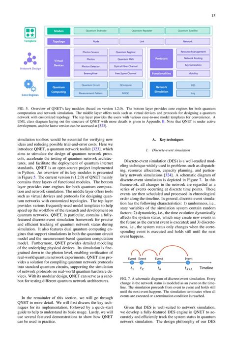 Quantum Network From Theory To Practice Deepai