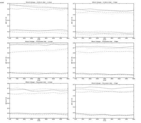Ward First Block Of Coeecient Of Correlation Download Scientific Diagram