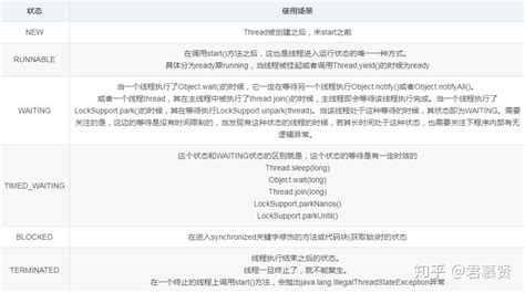多线程与高并发笔记 知乎