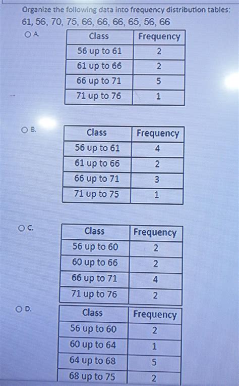 Solved Organize The Following Data Into Frequency