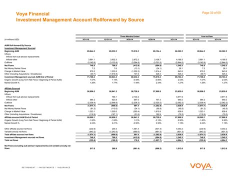 Equity Roll Forward Template