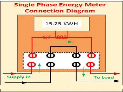 Single Phase Energy Meter Eee Atoz