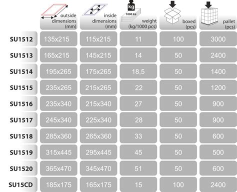 Sumo® Harmanec Kuvert