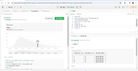 Tulika Chakraborty On Linkedin 100daysofsql Sql Data Database