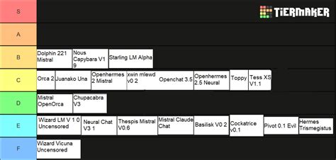 My B LLM NSFW Storytelling Tier List R ChatGPTNSFW