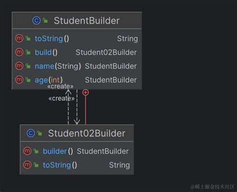 设计模式java实现 建造者模式 知乎