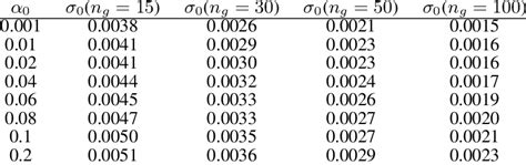 Standard Deviation Of The Reconstruction Error With Mrlens Download Table