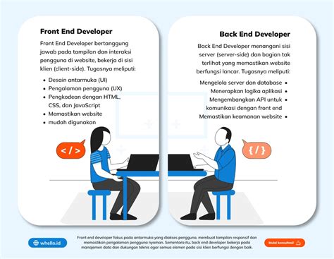 Ketahui Perbedaan Front End Dan Back End Developer Whello Indonesia
