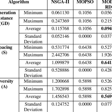 Solution Of Ieee 30 Bus System For Load Demand Of 350 Mw Download