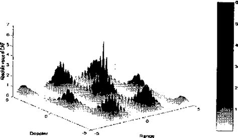 Figure 1 From Pulse Diverse Radar Sonar Fsk Psk Waveform Design To Emphasize De Emphasize