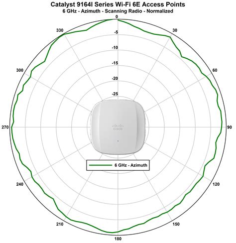 Cisco Catalyst Wireless 9164I Series Wi Fi 6E Access Point Hardware Installation Guide