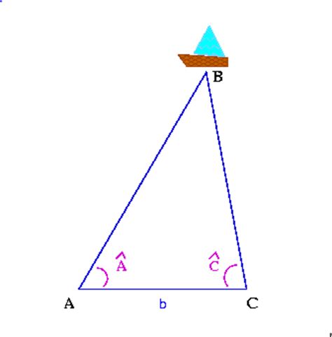 Triangulation Définition Et Explications