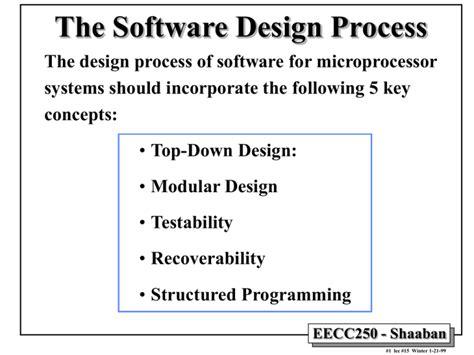 The Software Design Process