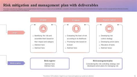 Risk Mitigation Plan Powerpoint Ppt Template Bundles PPT Sample