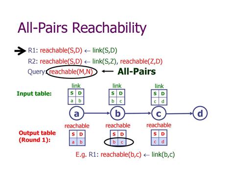 Declarative Routing Extensible Routing With Declarative Queries Ppt