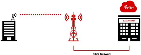 Business Wireless Broadband