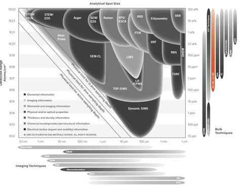 GC MS Analytical Testing Lab Services EAG Laboratories