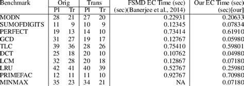 Results For Several Sequential Benchmarks Download Table