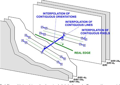 Figure 6 From Use Of Bim Data As Input And Output For Improved