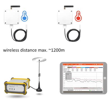 Gaotek Wifi Data Logger Gao Tek