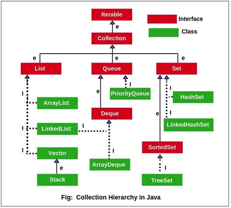 how to speed up large collections processing in java