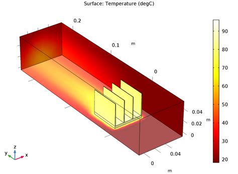 Comparing 2 Approaches For Modeling Electronic Chip Cooling Comsol Blog