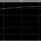 Simulation Result For Output Voltage Download Scientific Diagram