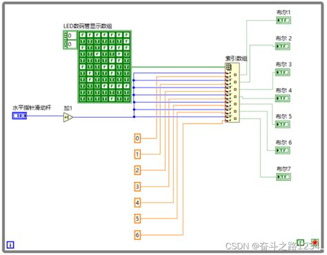 基于labview数组的led数码管 labview数码管0～9显示 csdn博客